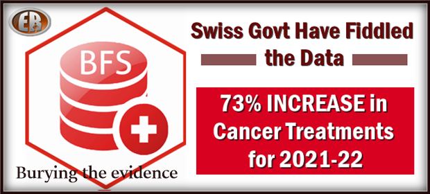 Switzerland: Health insurance data shows 73% increase in people ...