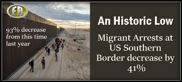 HOMAN: Migrant Arrests at Borders Drop 41 Percent in June to New Record ...