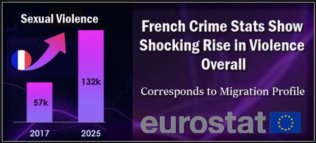 French Crime Breaks New Records - Europe Reloaded